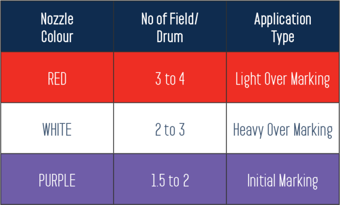 NEW Pronto Line Marking Paint | FountainLine